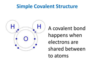 Chemistry revision IGCSE | PPTX