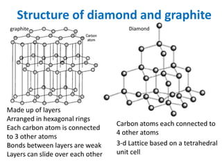 Chemistry revision IGCSE | PPTX