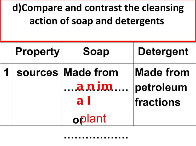Chemistry revision form 5=form 5 topics | PPT
