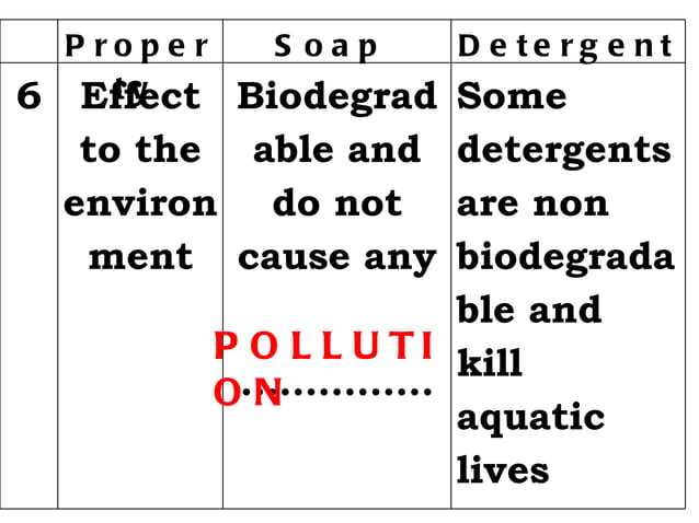 Chemistry revision form 5=form 5 topics | PPT