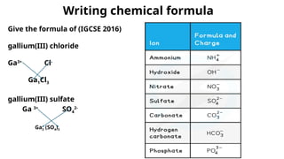 Chemistry revision IGCSE 2025 preparation.pptx