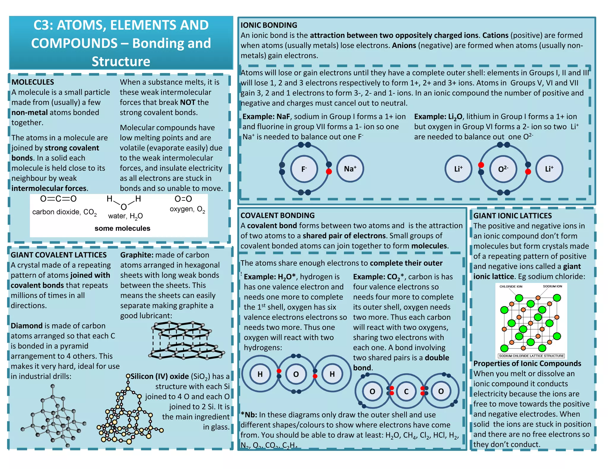 IGCSE Chemistry Revision Notes | PDF