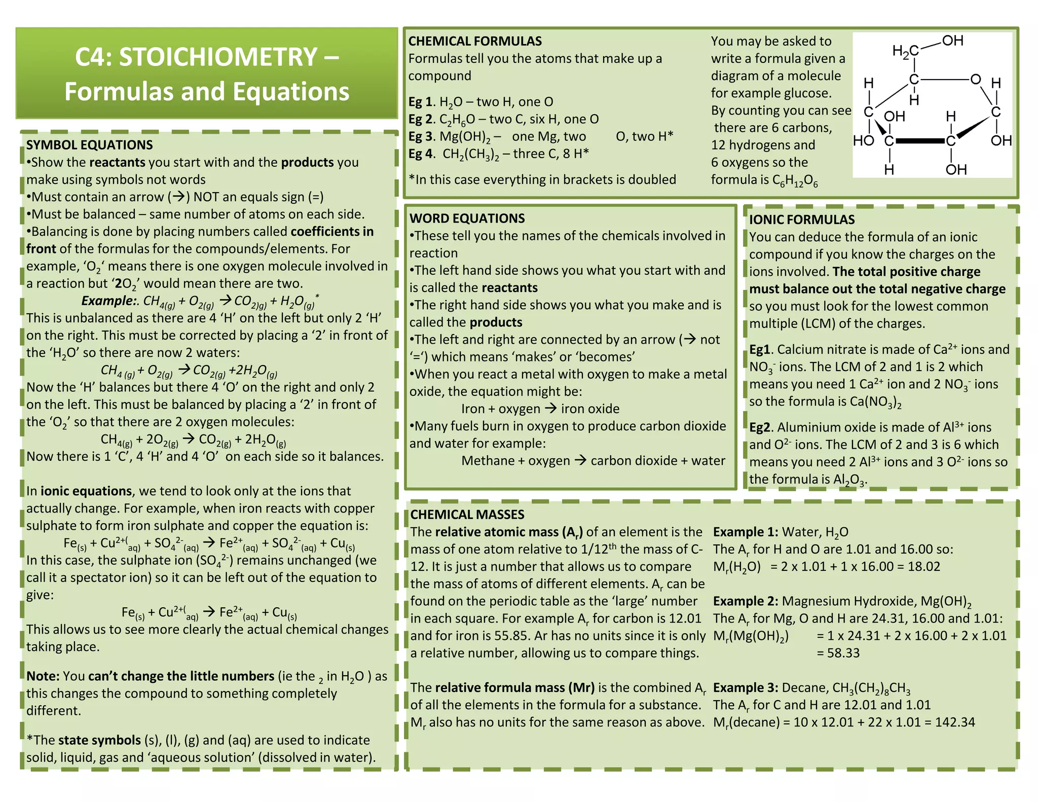 IGCSE Chemistry Revision Notes | PDF