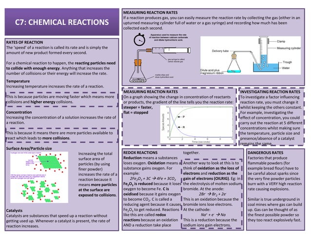 IGCSE Chemistry Revision Notes | PDF