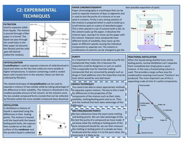 IGCSE Chemistry Revision Notes | PDF