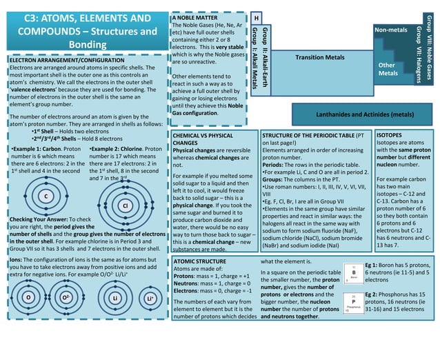IGCSE Chemistry Revision Notes | PDF