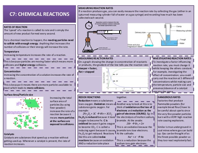 Igcse Chemistry Revision Notes Igcse Chemistry Revision Notes