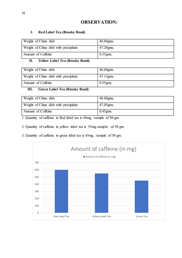 CBSE CLASS 12 CHEMISTRY PROJECT | DOCX