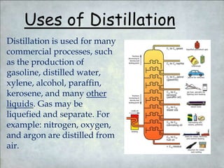 Types of Distilation | PPT