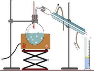 Types of Distilation | PPT
