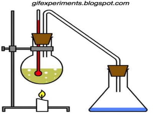 Types of Distilation | PPT