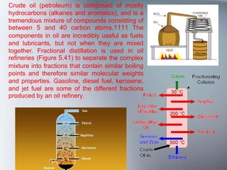 Types of Distilation | PPT