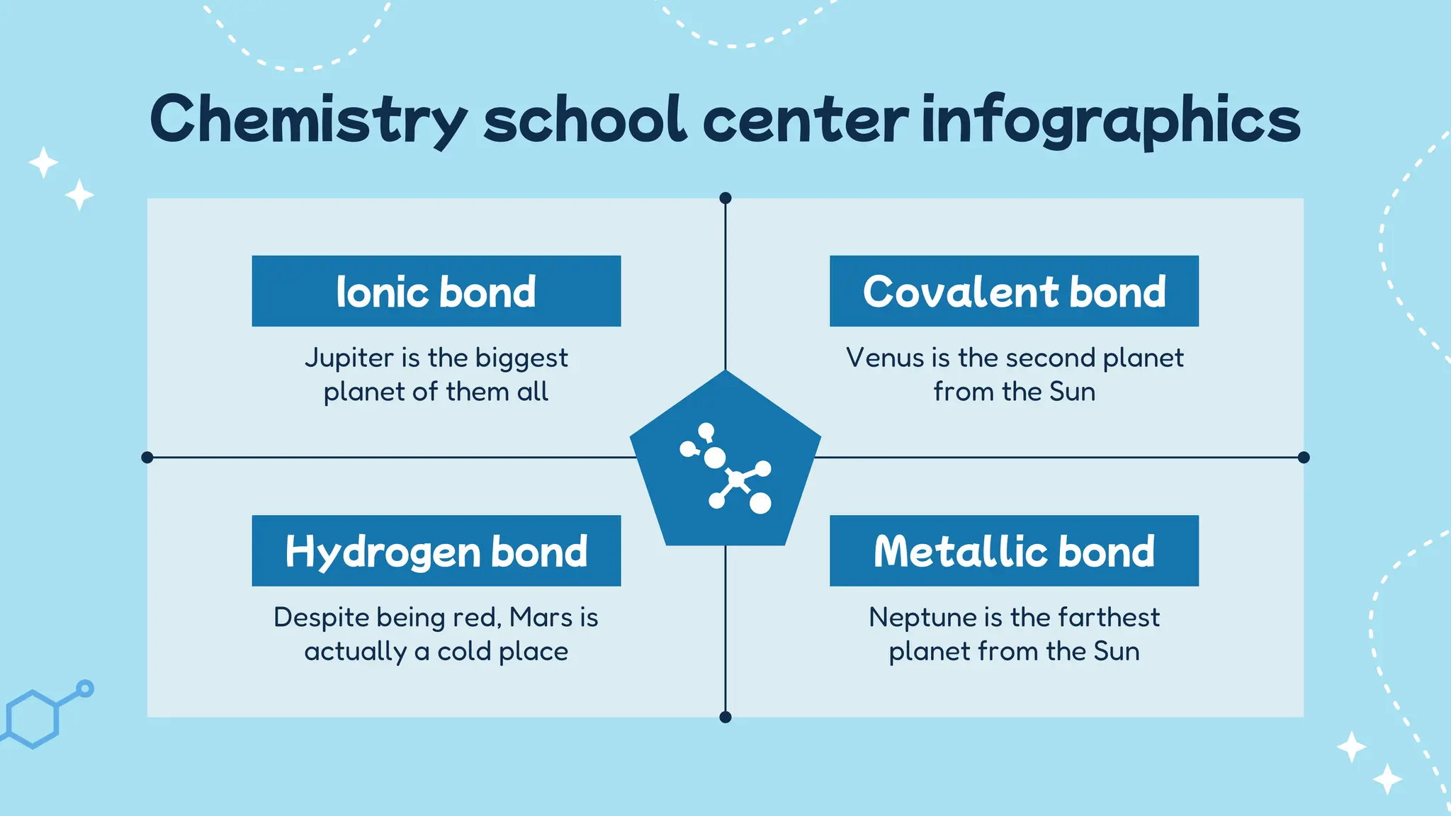 Chemistry School Center Infographics by Slidesgo.pptx | Chemistry | Science