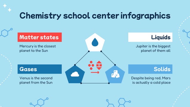 Chemistry School Center Infographics by Slidesgo.pptx
