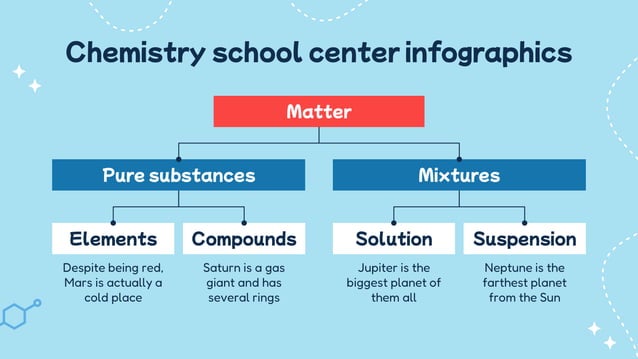 Chemistry School Center Infographics by Slidesgo.pptx