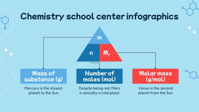 Chemistry School Center Infographics by Slidesgo.pptx