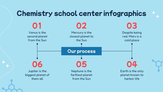 Chemistry School Center Infographics by Slidesgo.pptx