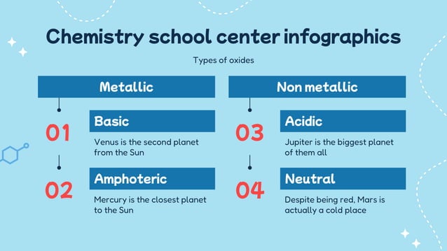 Chemistry School Center Infographics by Slidesgo.pptx