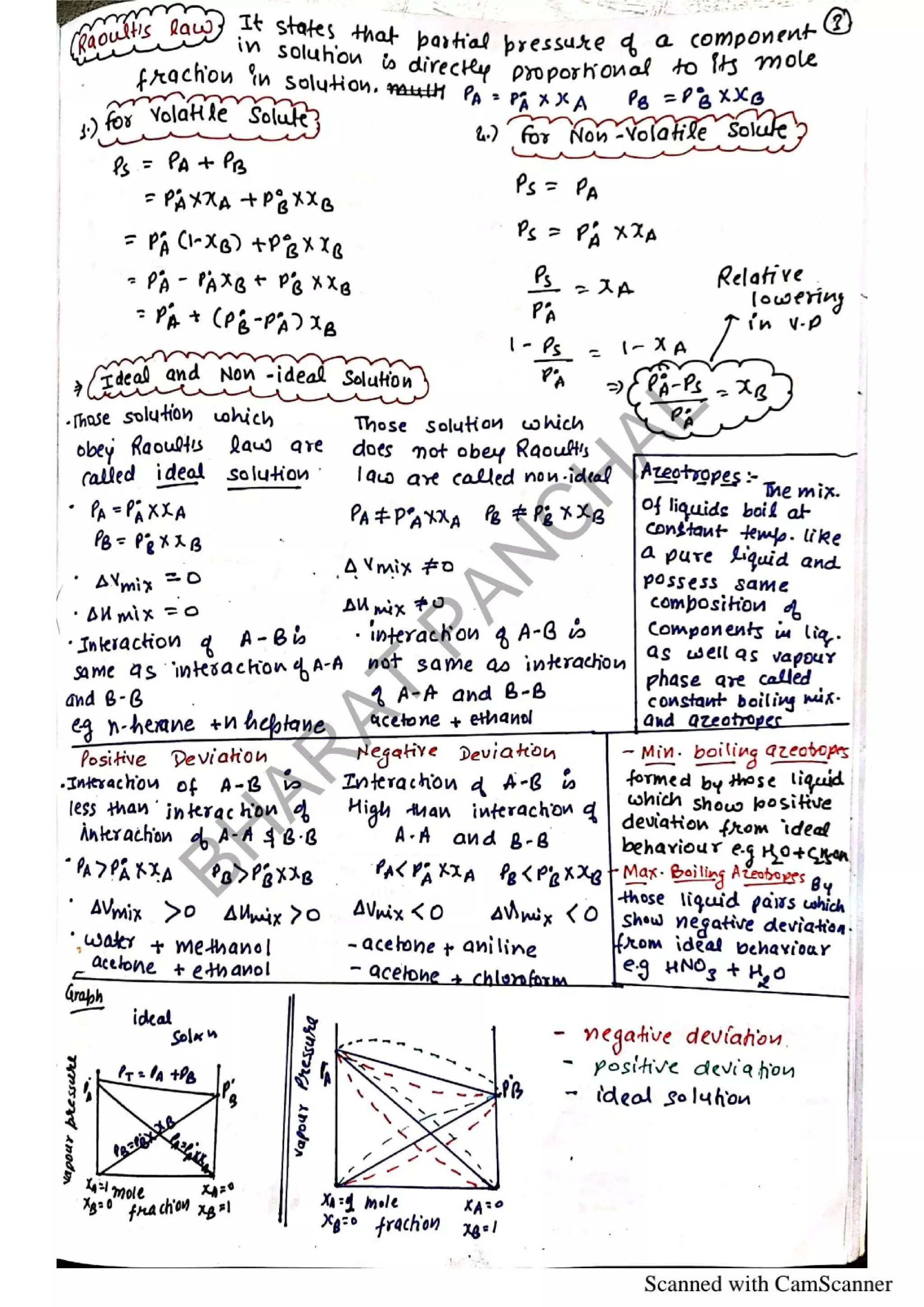 Chemistry short notes for JEE.pdf