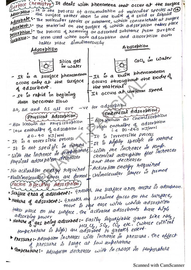 Chemistry short notes for JEE.pdf