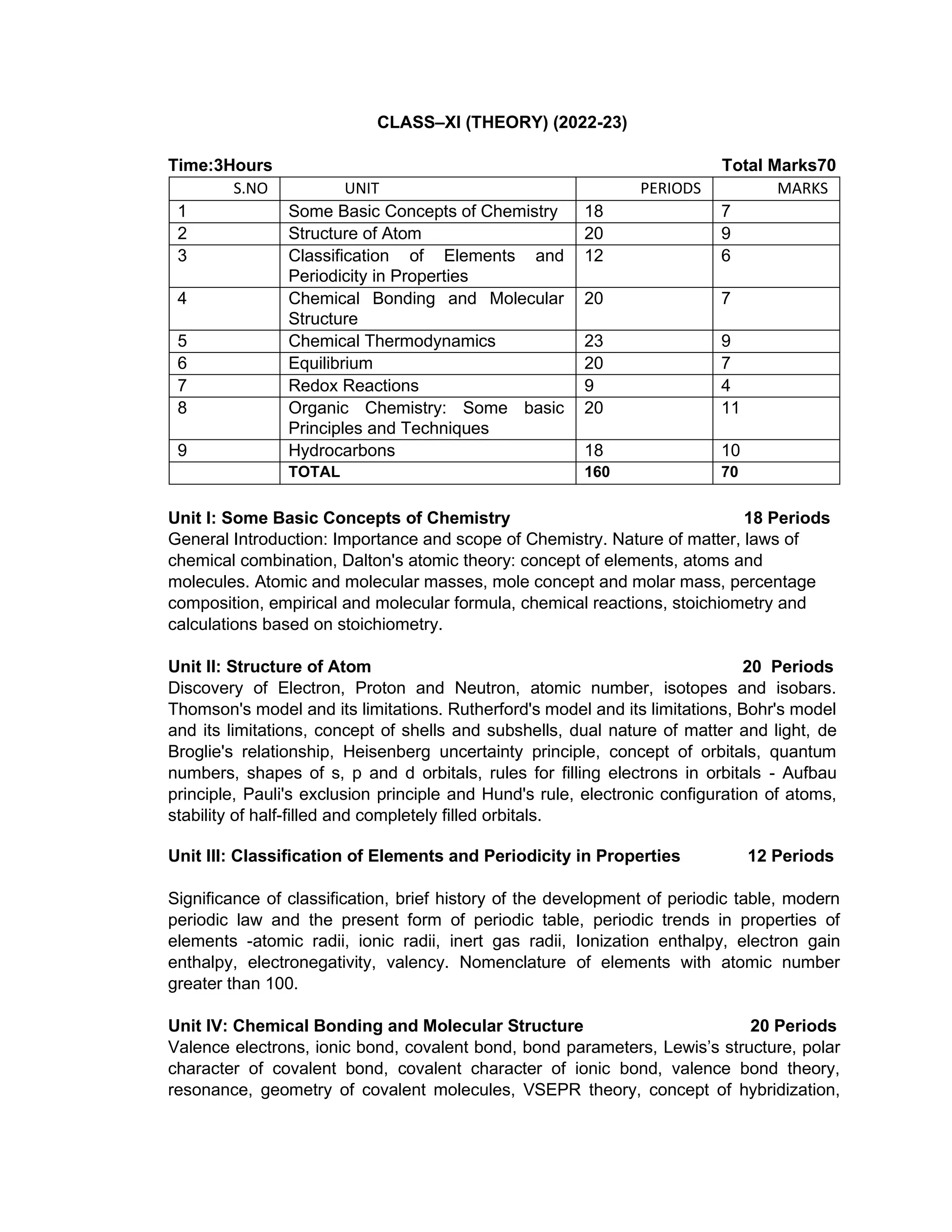 Chemistry_SrSec_2022-23.pdf