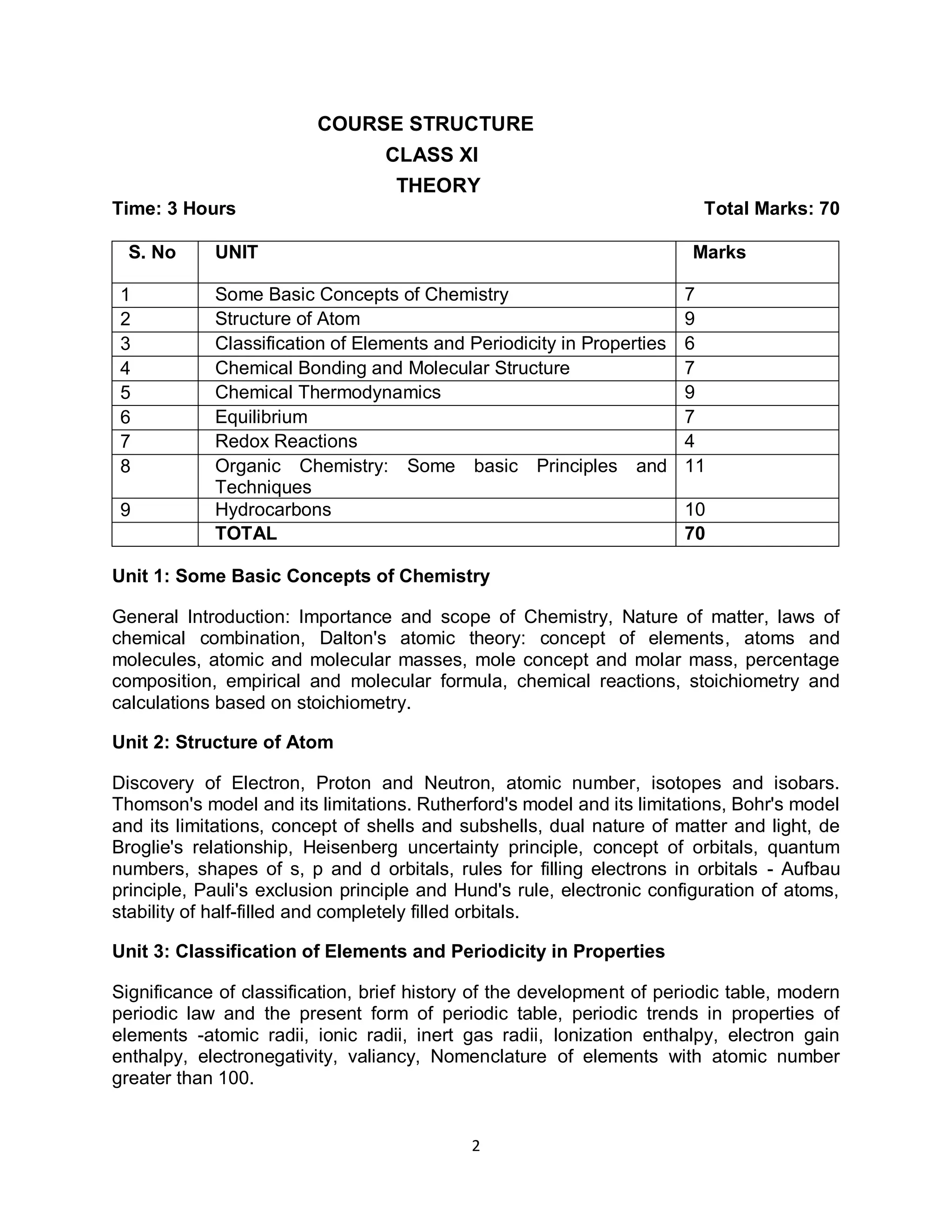 Chemistry_SrSec_2025-26.pdfbugvuvtvinlmln | PDF