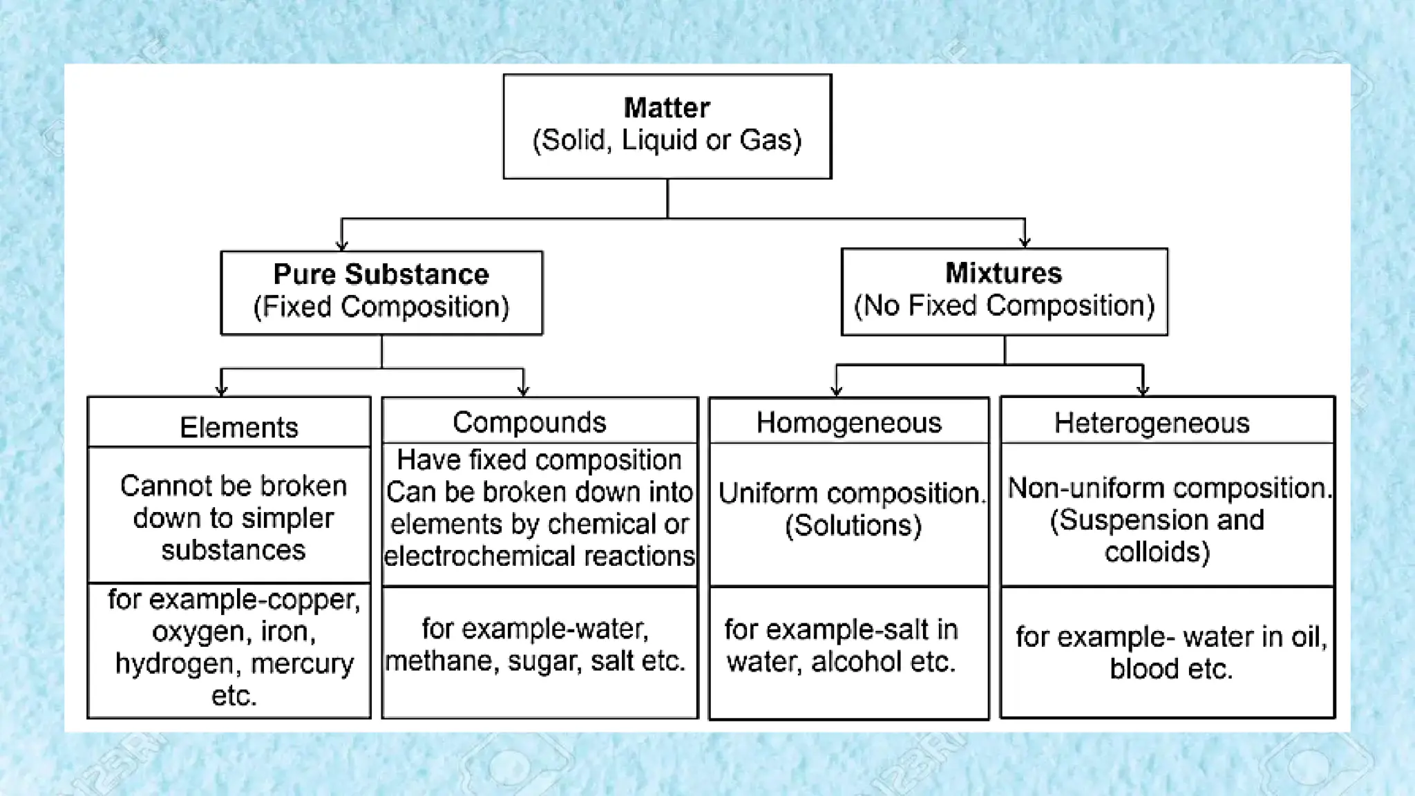 Chemistry Suspension ppt on matter in chemistry suspension .pptx
