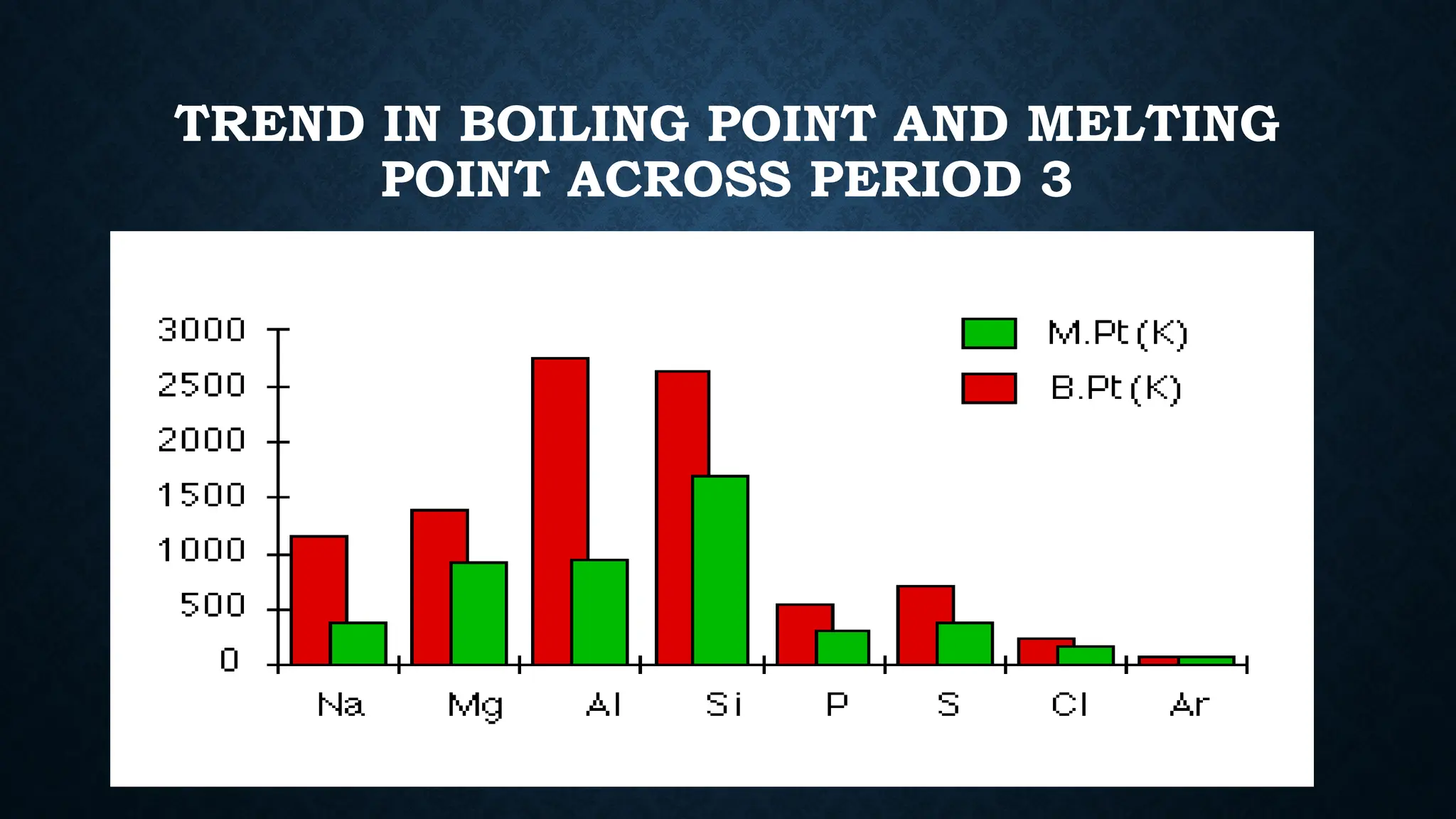 Chemistry TRENDS IN THE PERIODIC TABLE.pptx