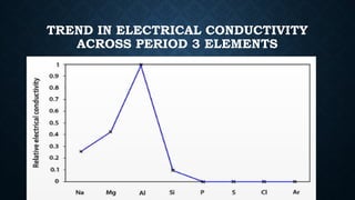 Chemistry TRENDS IN THE PERIODIC TABLE.pptx