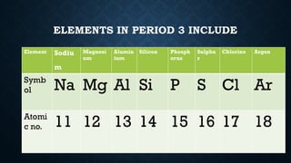 Chemistry TRENDS IN THE PERIODIC TABLE.pptx