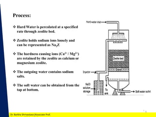 Chemistry Unit-I, Zeolite process (Lect. No. 8).pptx