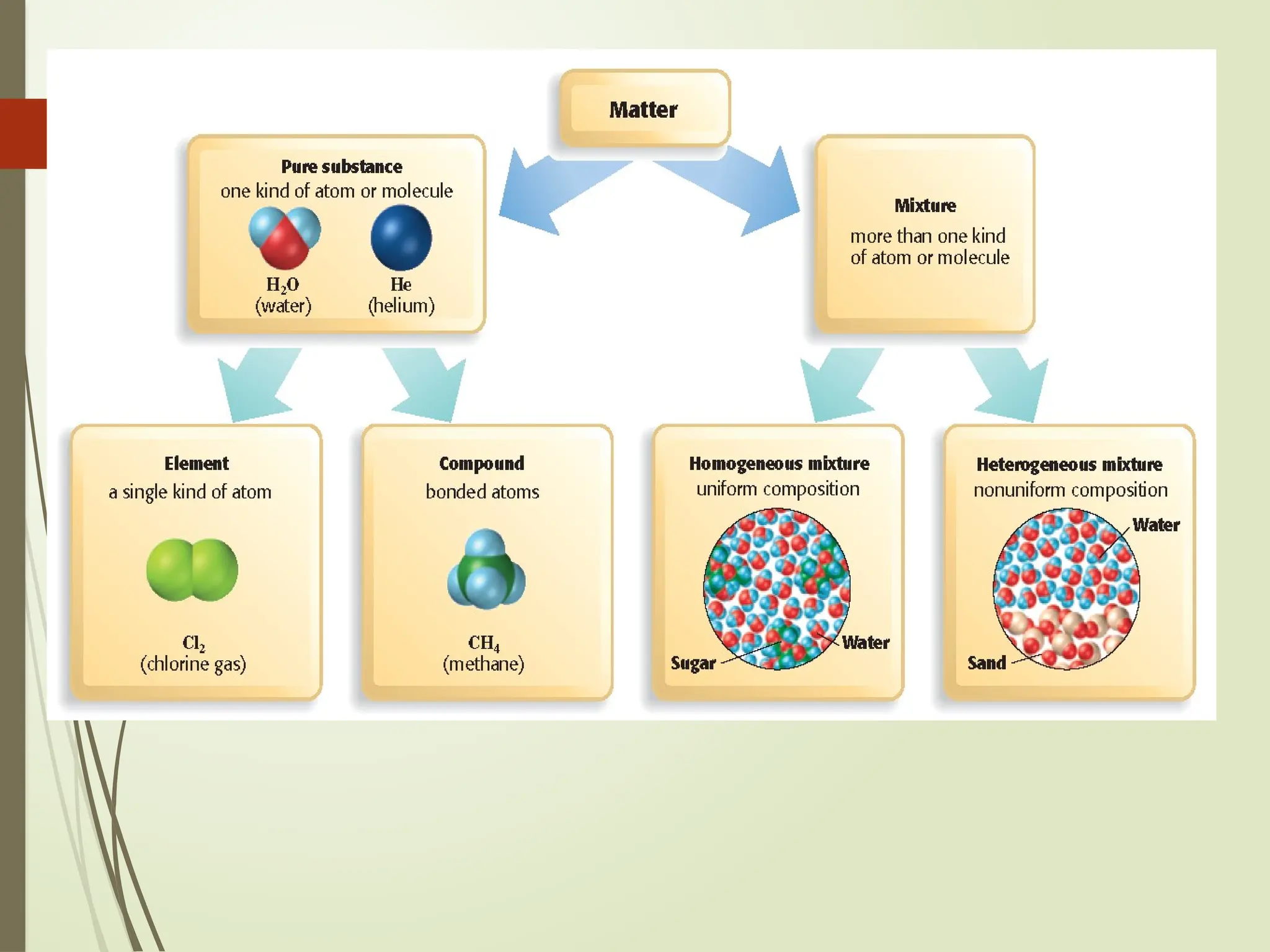 Chemistry_Unit1_Lesson1-25 part 2.ppt introduction | PPT