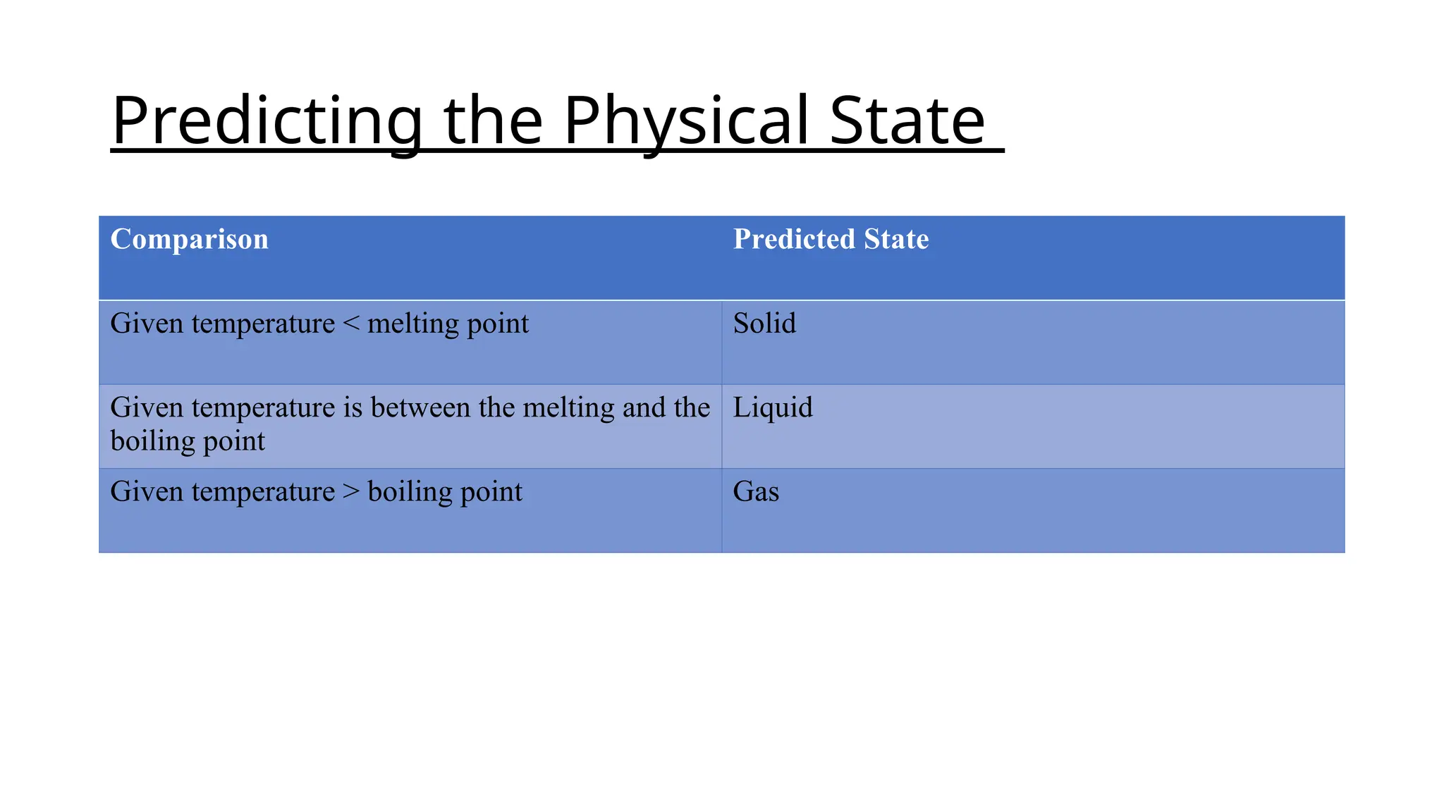 Chemistry Unit 1 The Particulate Nature of Matter.pptx
