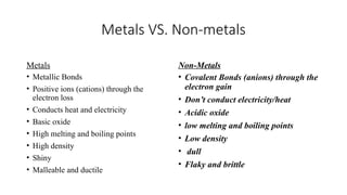 Chemistry Unit 2 Periodic Table IG .pptx