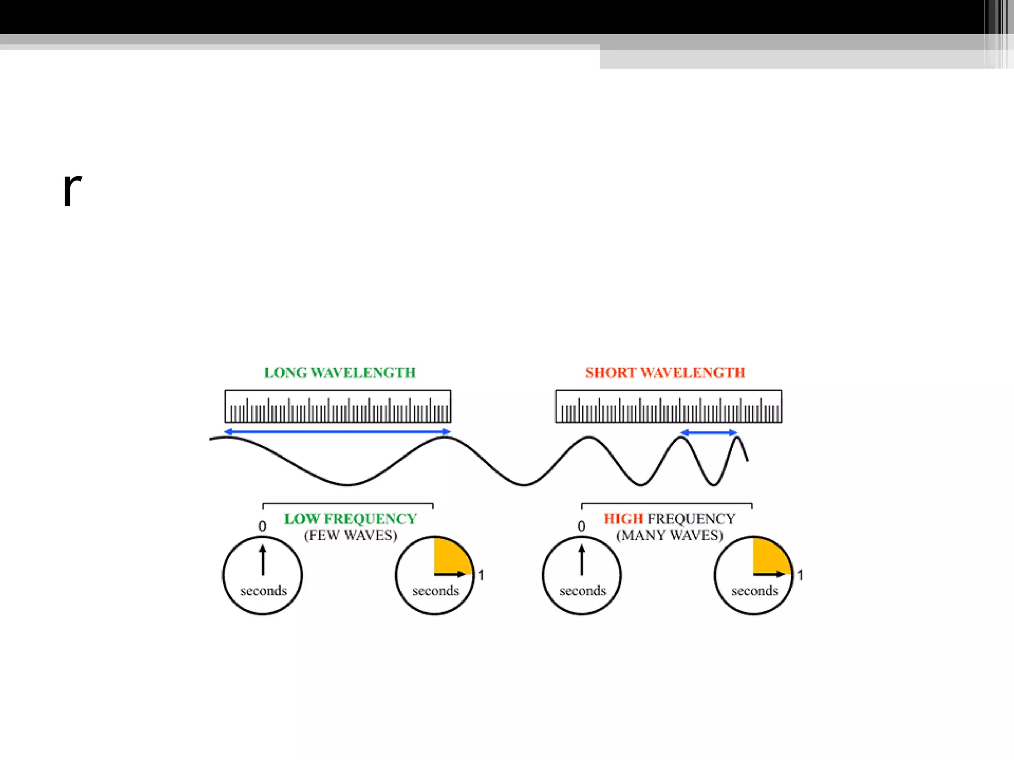 Bhor's Atomic model | PPT