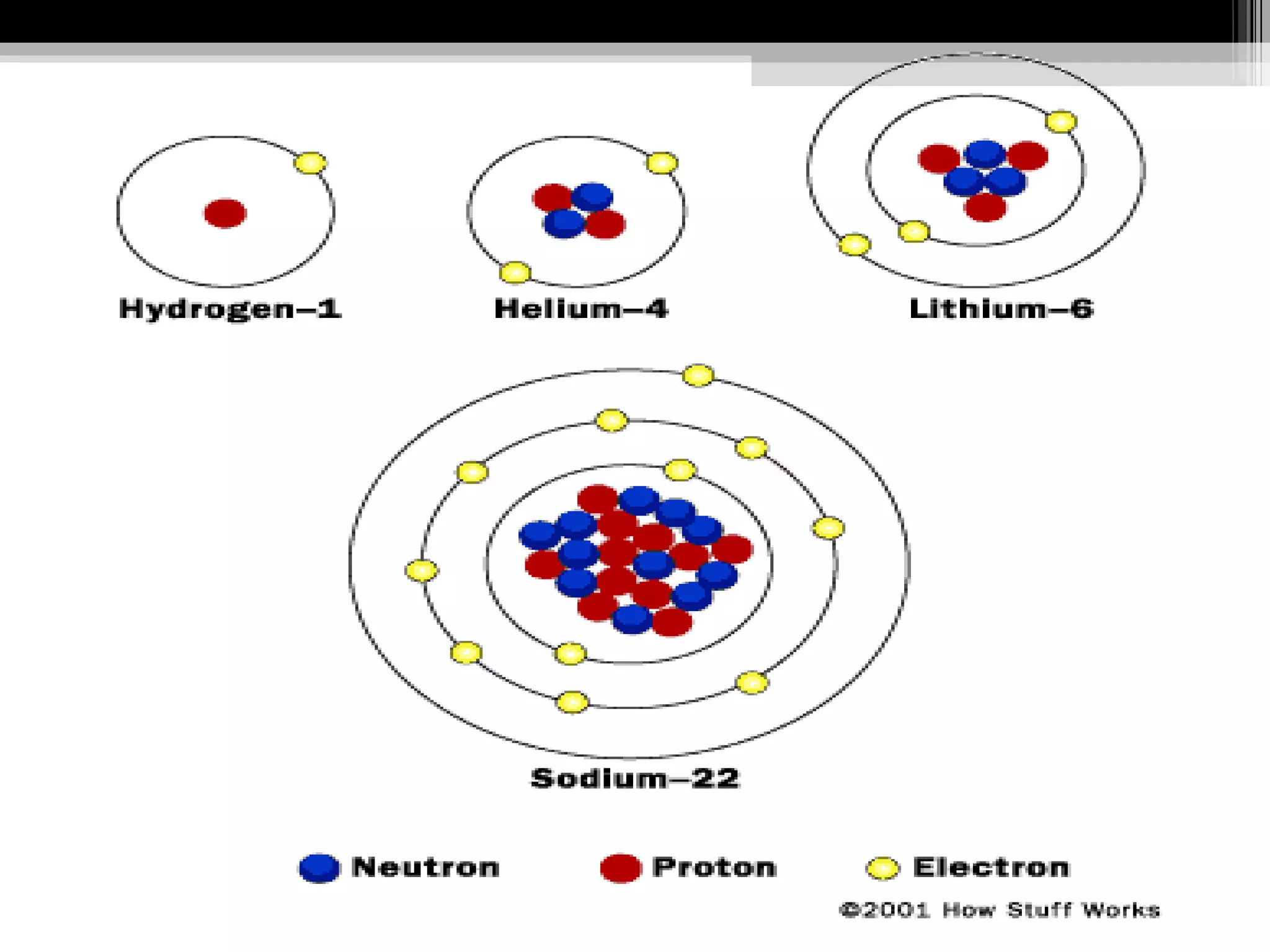 Bhor's Atomic model | PPT