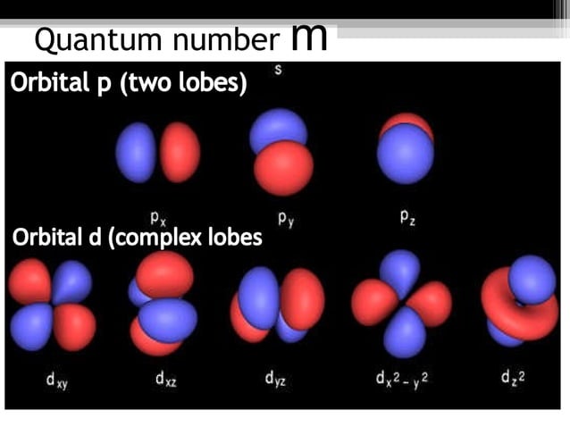 Bhor's Atomic model | PPT | Chemistry | Science