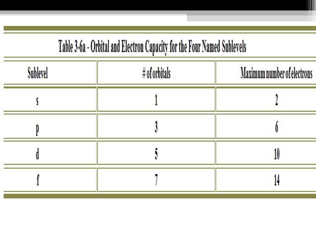 Bhor's Atomic model | PPT | Chemistry | Science