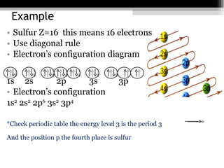 Bhor's Atomic model | PPT