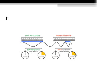 Bhor's Atomic model | PPT