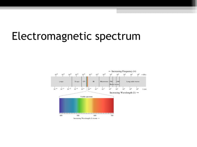 Bhor's Atomic model | PPT | Chemistry | Science