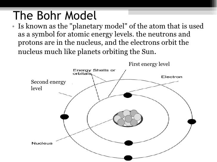 bohr planetary model bohr planetary model