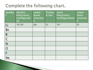 Chemical bonds | PPT