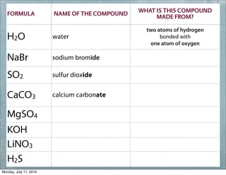 Unit 7 - Elements and Compounds | TEST #2 | PDF