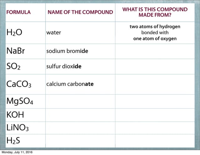 Unit 7 - Elements and Compounds | TEST #2 | PPT