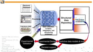 Chemistry Validation and Standardization Platform v2.0 | PPT