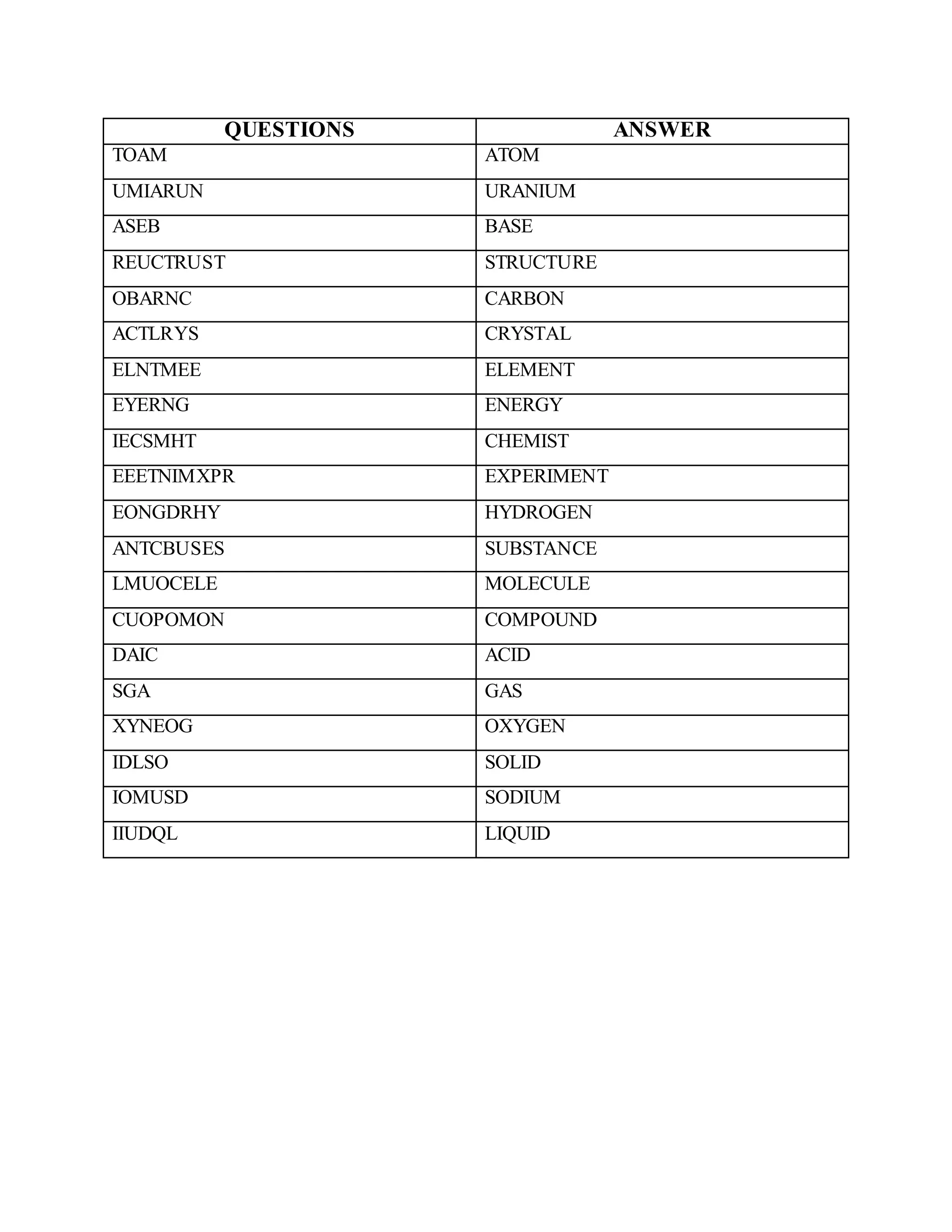 Chemistry Word Scramble | PDF
