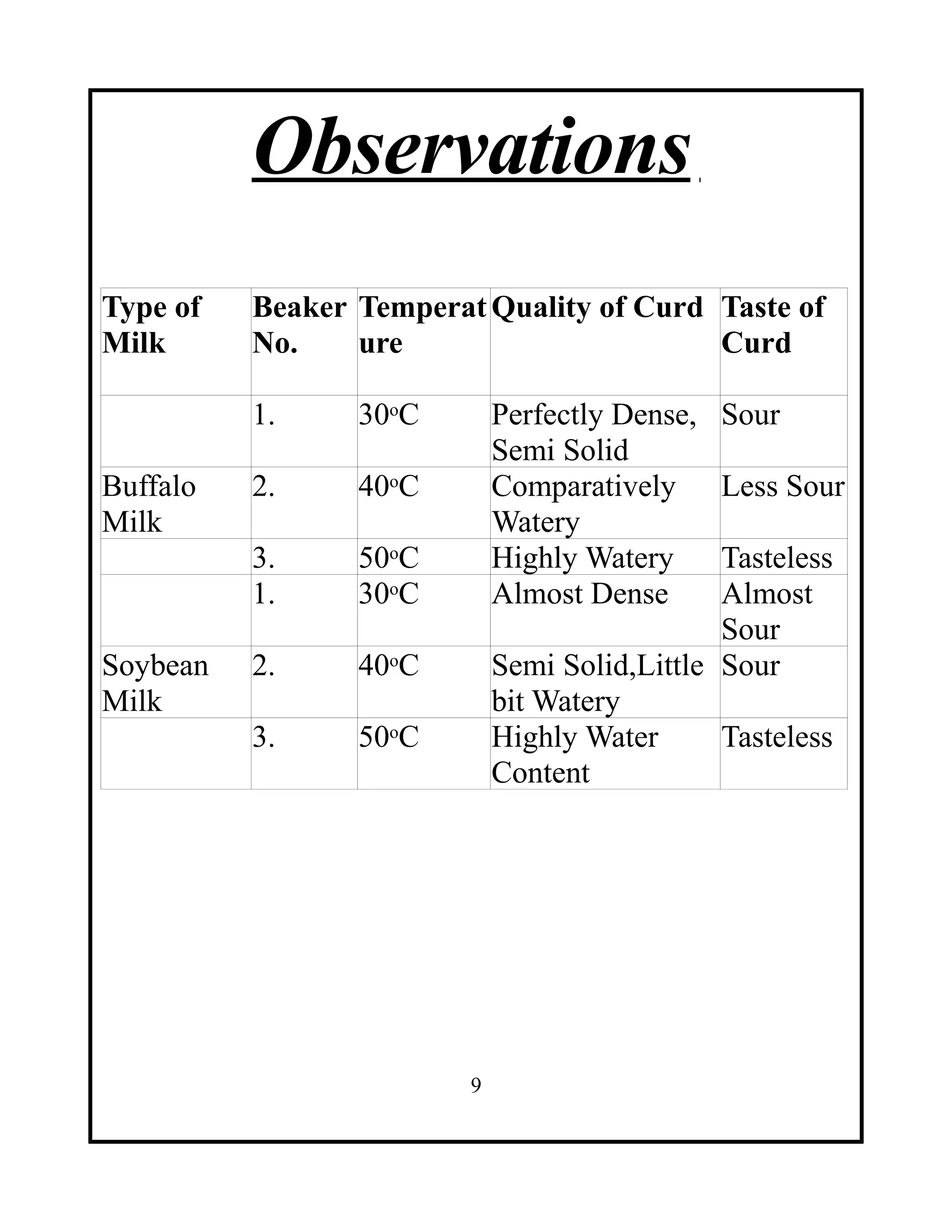 PREPARATION OF SOYBEAN MILK AND ITS COMPARISION WITH NATURAL MILK | ODT