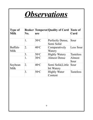 PREPARATION OF SOYBEAN MILK AND ITS COMPARISION WITH NATURAL MILK | ODT
