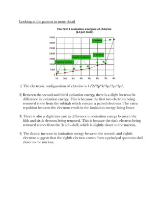 Chemistry zimsec chapter 3 electrons in atoms | PDF